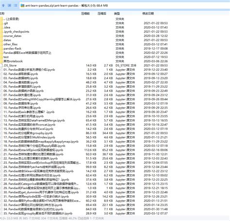 Python使用Pandas入门数据分析 w3cschool