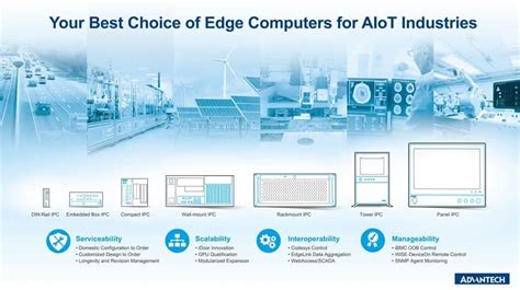 Learn More About Advantech IPC By Success Storie Advantech