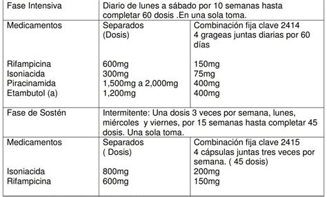 Tuberculosis Pulmonar Mind Map