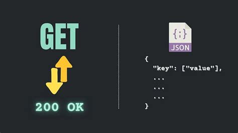 Mahbub Khandakar On Linkedin What Is Rest Api Api Stands For