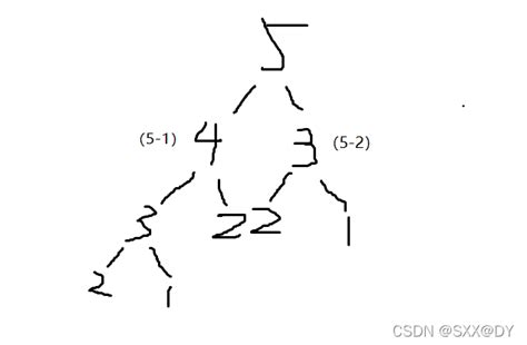 爬楼梯算法解析：递归与迭代解法 Csdn博客