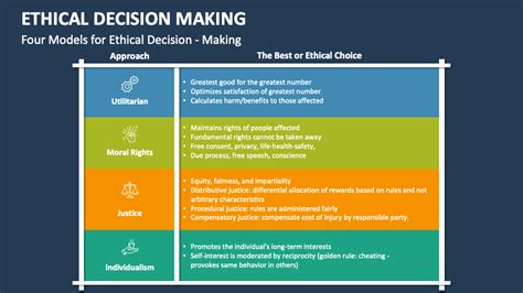 Ethical Decision Making PowerPoint Presentation Slides PPT Template