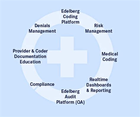 Medical Turkey Coding Management