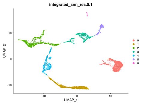 Clustering Single Cell Transcriptomics