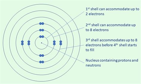 Atomic And Ionic Structure