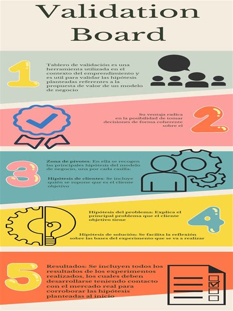 Validation Board Pdf