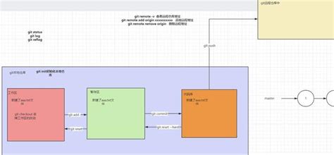 git常用命令 持续更新中 知乎