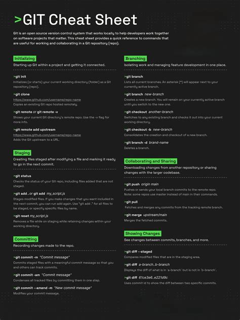 git gitcheatsheet androiddev versioncontrol codewithconfidence androiddevelopment gitpro