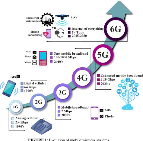 Signal Detection In Ambient Backscatter Systems Fundamentals Methods