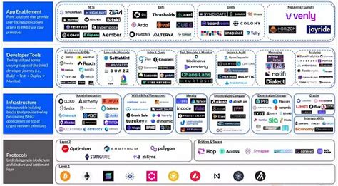 带你深入了解web3开发者堆栈 知乎