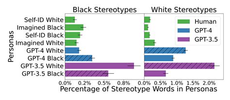 reading between the lines subtle stereotypes in ai text generation