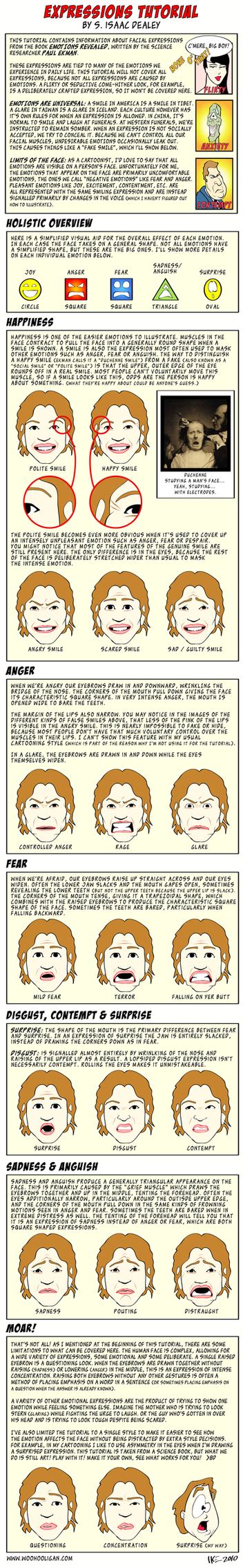 Expressions Tutorial By Woohooligan On Deviantart