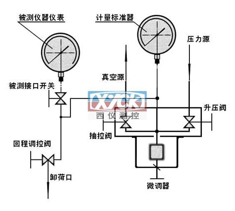 压力发电原理图 压力发电鞋图 压力罐压力大小调压图 大山谷图库