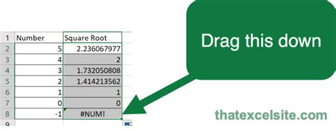 How To Calculate A Square Root Of A Number In Excel That Excel Site