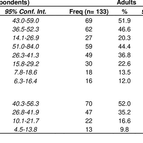 Systemic Symptoms Among Respondents Download Scientific Diagram