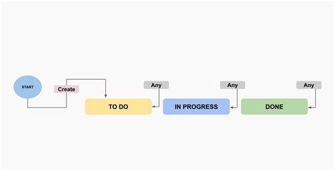 understanding jira issue types a comprehensive guide