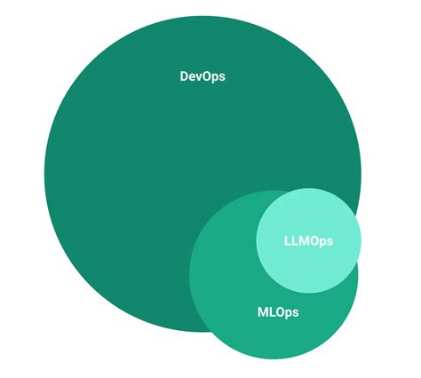 LLMOps가 주목받고 있는 이유 DevOps에서 LLMOps까지