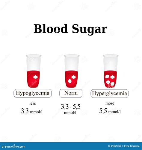 Hyperglycemia Cartoons Illustrations And Vector Stock Images 823