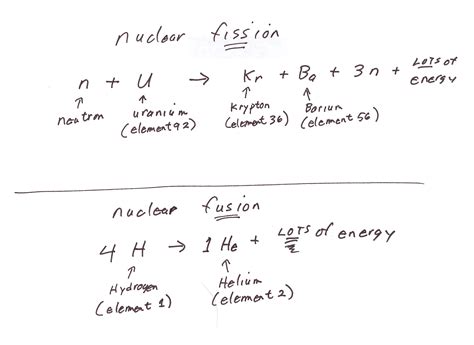 Nuclear Chemistry Equations Tessshebaylo
