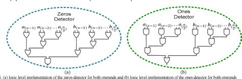 figure 1 from architecture level design of sub word multipliers for