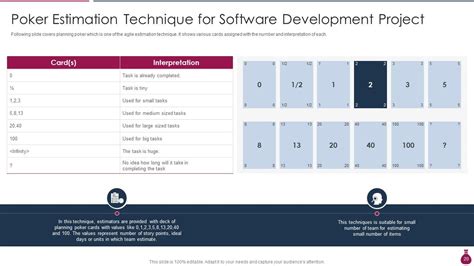 How Does Agile Leads To Cost Saving IT Powerpoint Presentation Slides Presentation Graphics