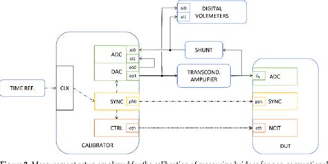 Figure 1 From Calibration Of A Digital Current Transformer Measuring Bridge Metrological