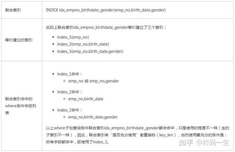 Mysql 索引优化的 10 个策略 知乎 Mysql 索引优化的 10 个策略 知乎