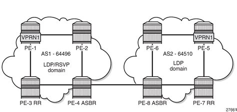 Inter As Vprn Model B