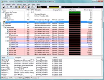 Process Explorer скачать бесплатно Process Explorer