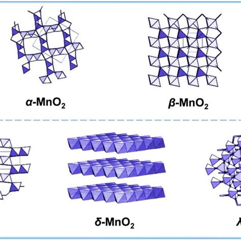 Crystal Structures Of α Mno2 β Mno2 γ Mno2 δ Mno2 And λ Mno2
