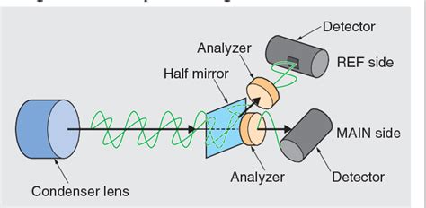 figure 1 from pr pd 3 reticle mask particle detection system details
