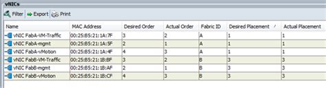 Real World Cisco Ucs Adapter Placement Virtuallymikebrown
