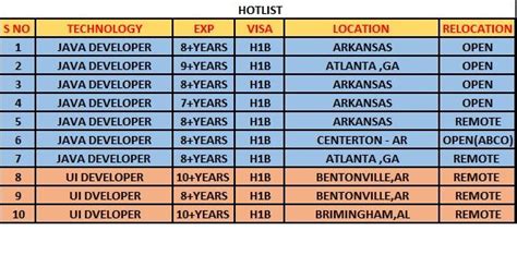 Vaishnavi Goud N On Linkedin Developer Java Hiring Ui Java Share