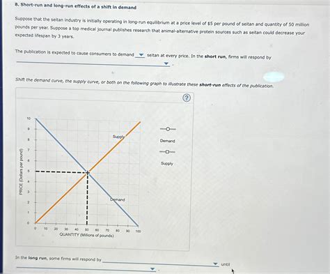 Short Run And Long Run Effects Of A Shift In