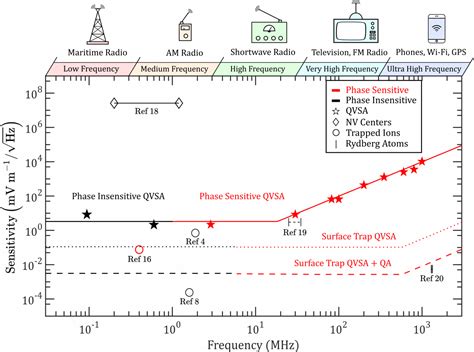 Electric Field Gradient Gates Eggs Ucla Amo Hudson Lab