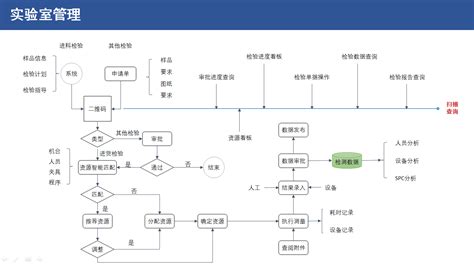 Q Top Qms 质量管理软件 江苏比尔信息科技有限公司