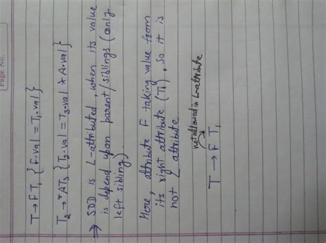 Compiler Design Compiler