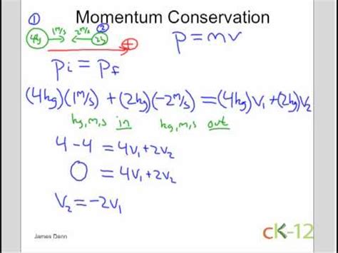 Elastic Collisions Video Physics CK Foundation