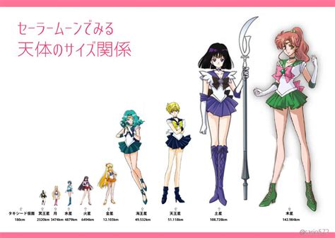 Is Sailor Saturn A Member Of The Outer Senshi Tuxedo Unmasked