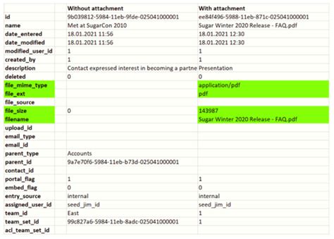 Notes With Single And Multiple Attachments Since Version 103 Dev Answers And Best Practices