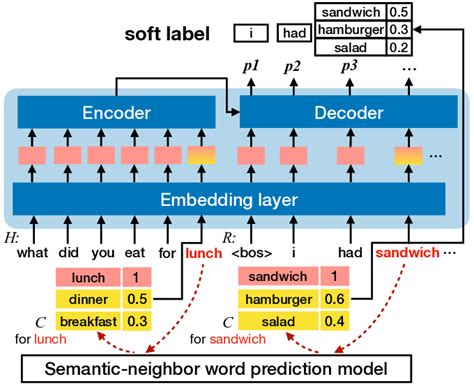 Framework Of Our Embedding Augmentation Method Download Scientific Diagram