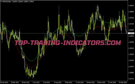 Mas Wave Indicator • Top Mt4 Indicators Mq4 Or Ex4 • Top Trading ♾️ Best