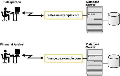 Identifying And Accessing The Database