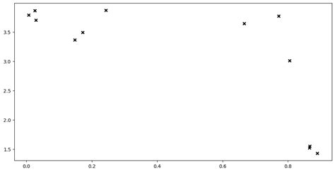 basic gaussian likelihood gp regression model — gpflow 2 6 3