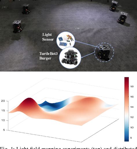 figure 1 from resource efficient cooperative online scalar field mapping via distributed sparse