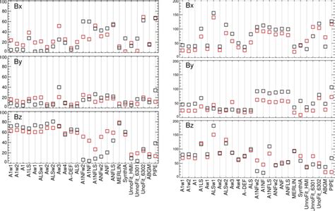 Left Median Absolute Deviation Mad And Right Maximum Absolute Download Scientific