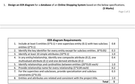 Solved 1 Design An EER Diagram For A Database Of An Online Chegg Com