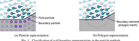 figure 1 from boundary integral based polygon wall representation in