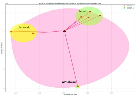 Cluster And Centroid Of States And Federal Territories Of The Right