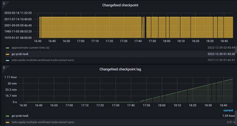 cdc checkpoint not advance · issue 8001 · pingcap tiflow · github